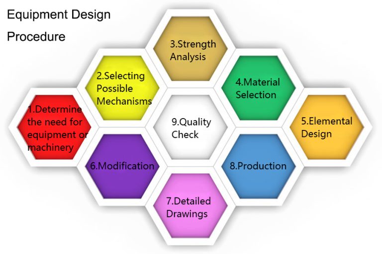 Factory Equipment Design and Build Services - YOUYUE